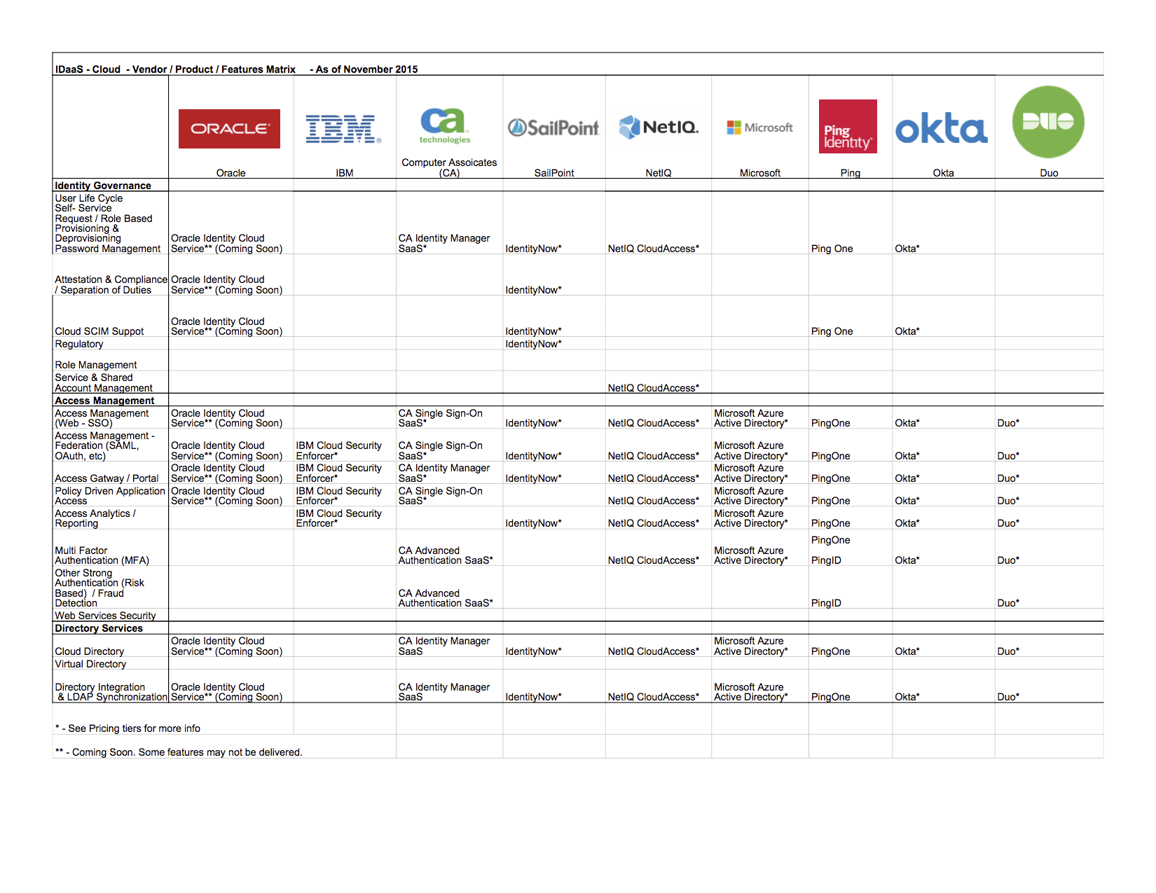 IDaaS - Vendor + Product + Feature Matrix IDaaS - Vendor + Product + Feature Matrix